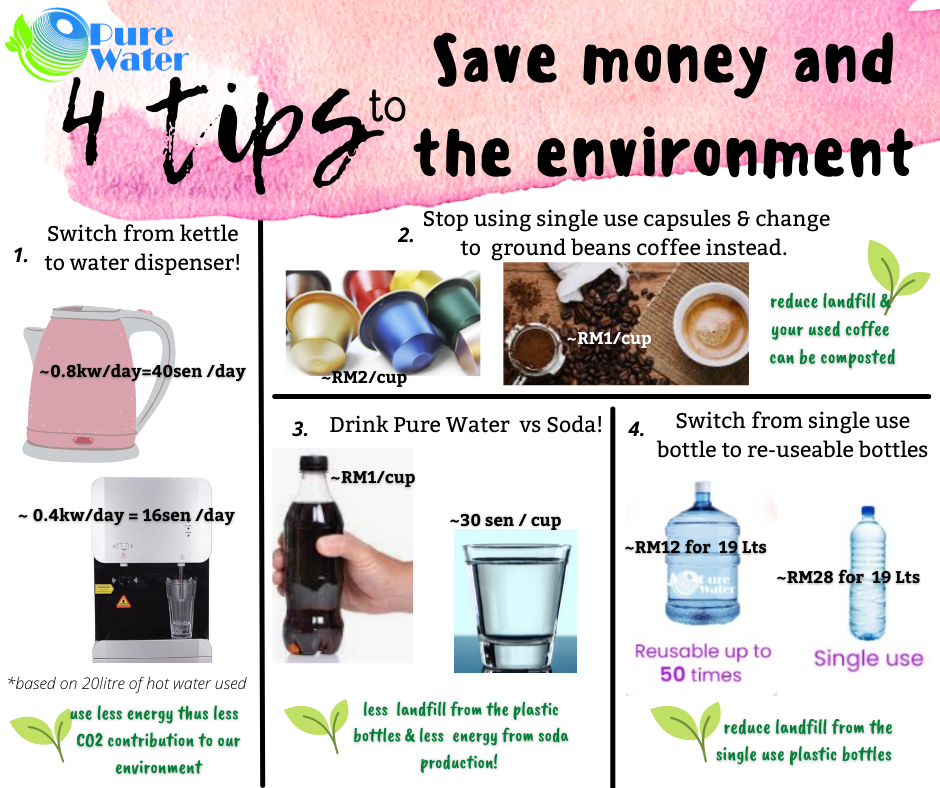 4 Tips To Save Money The Environment PURE WATER 4-tips-to-save-money-the-environment-pure-water
